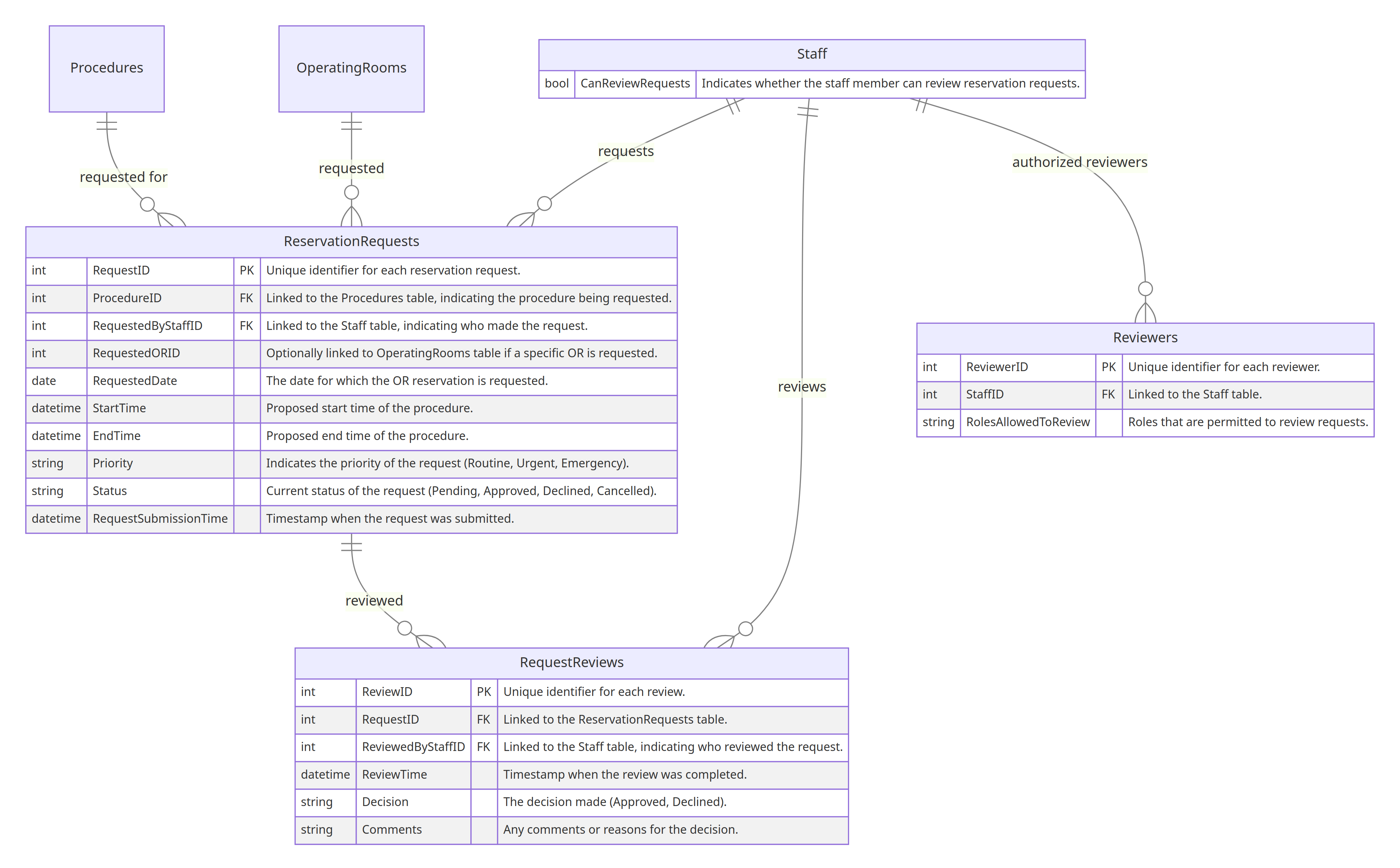 GitHub - gravitallc/clinica.github.io