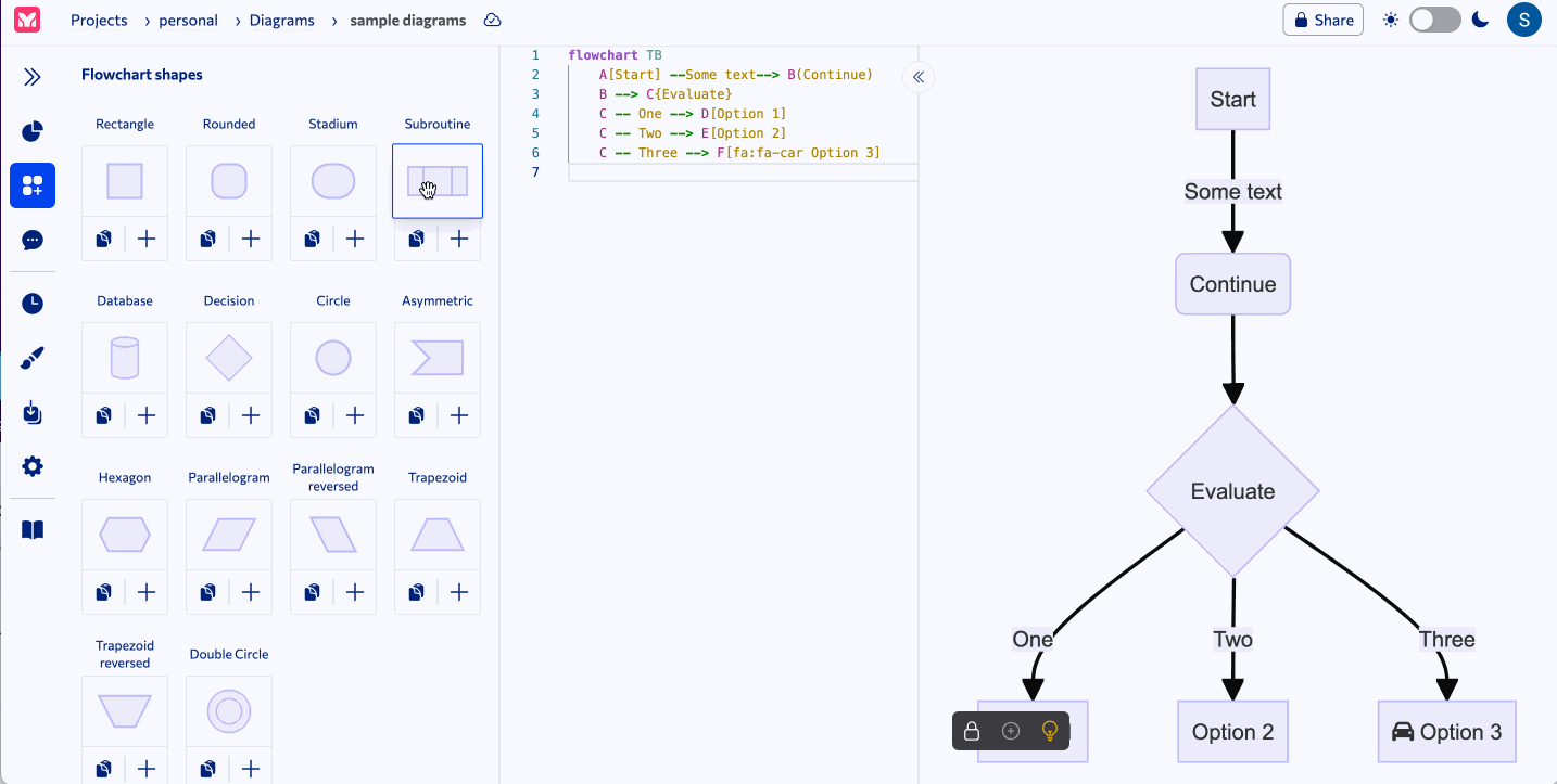 Mermaid Chart Create Complex Visual Diagrams With Text A Smarter Way Of Creating Diagrams